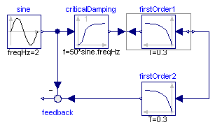 Modelica.Blocks.Examples